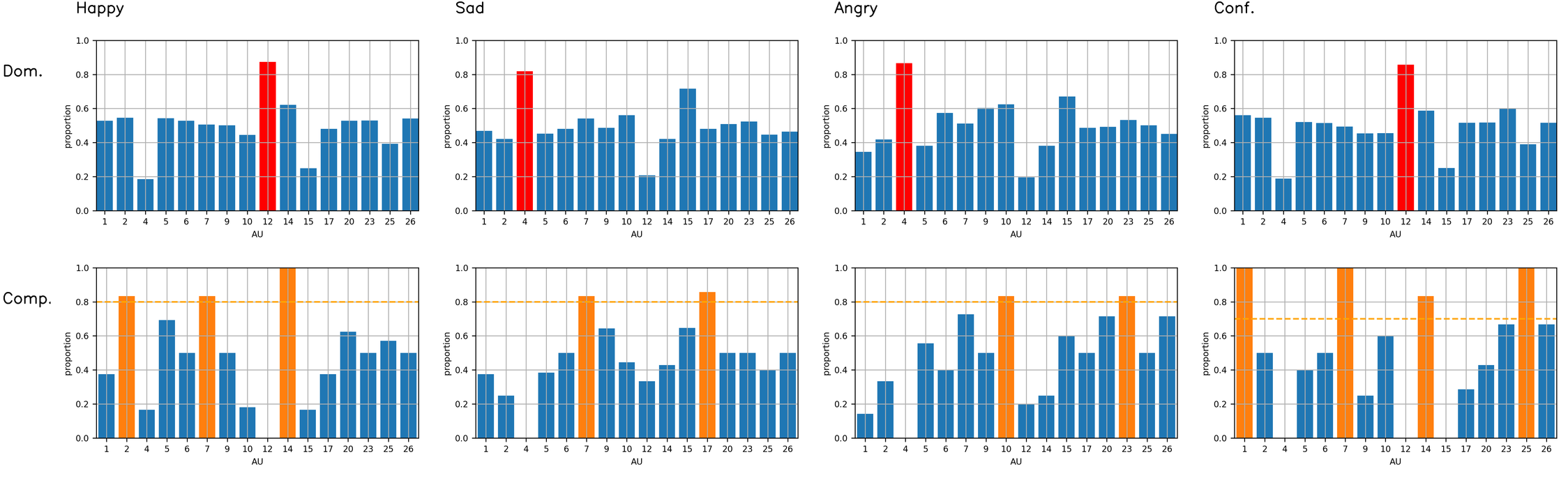 Combining Gan With Reverse Correlation To Construct Personalized Facial Expressions